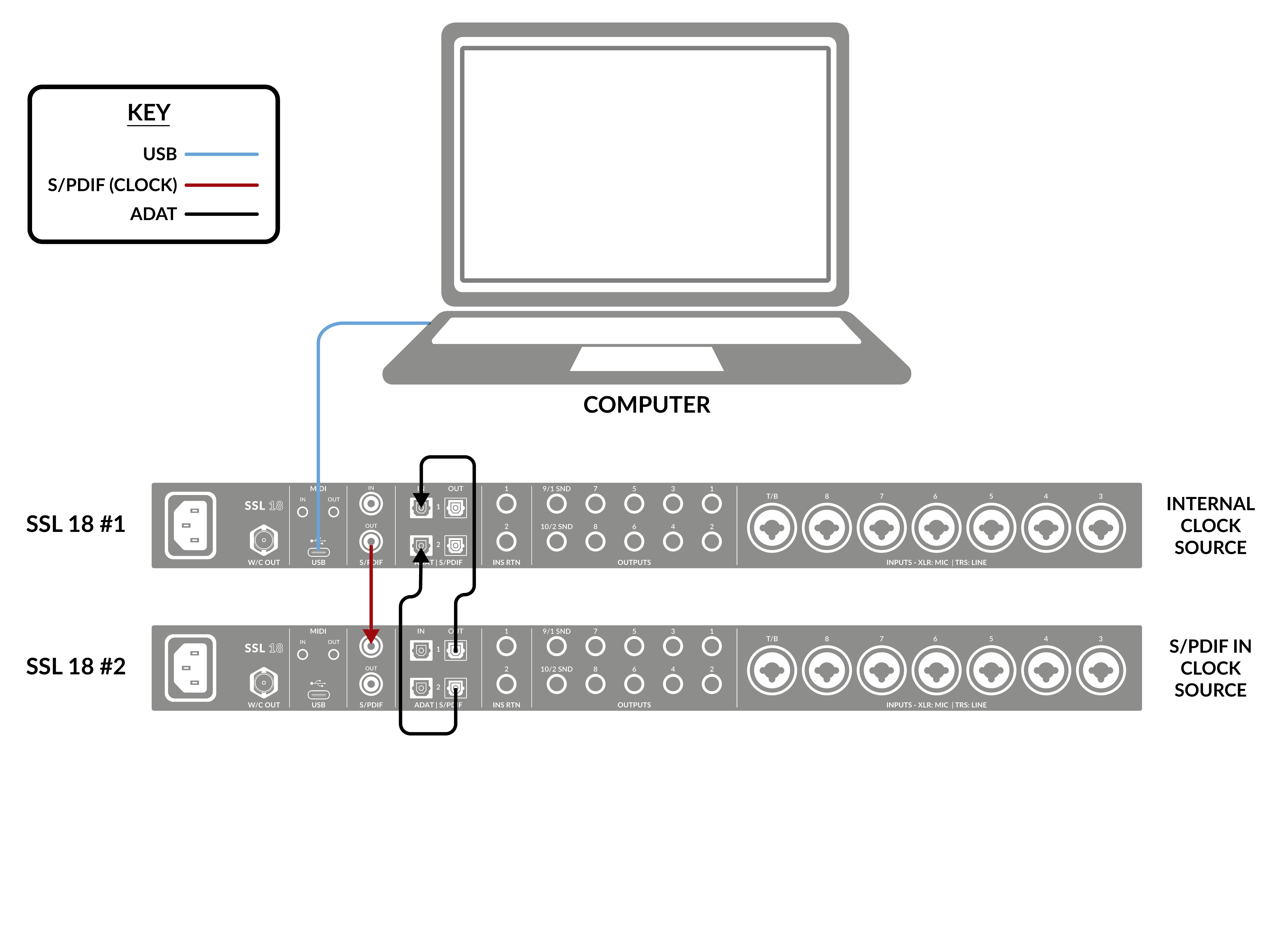 Using Multiple SSL 18s as ADAT Preamp Expanders – SSL Support
