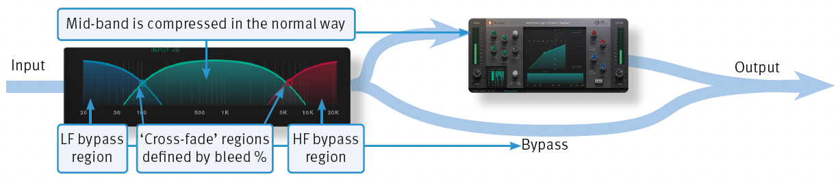 SSL X-Comp Plug-in - User Guide – SSL Support