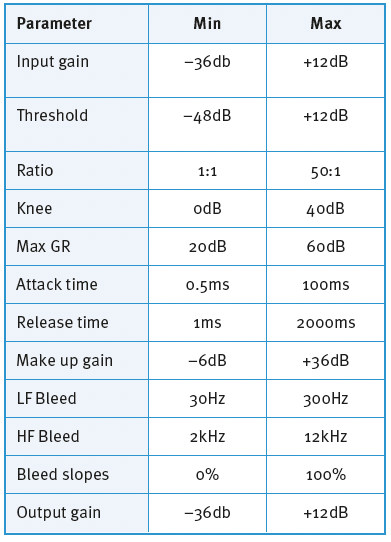 SSL X-Comp Plug-in - User Guide – SSL Support